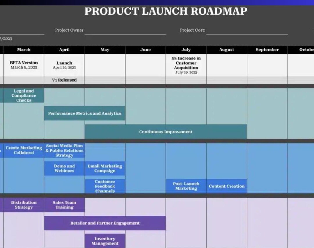 Product Launch Roadmap Template - Etsy