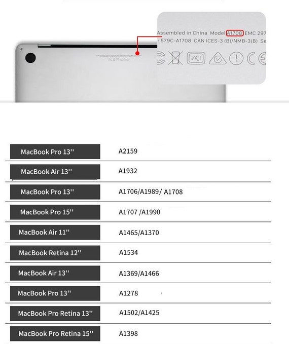 How To Check Macbook Model | ppgbbe.intranet.biologia.ufrj.br