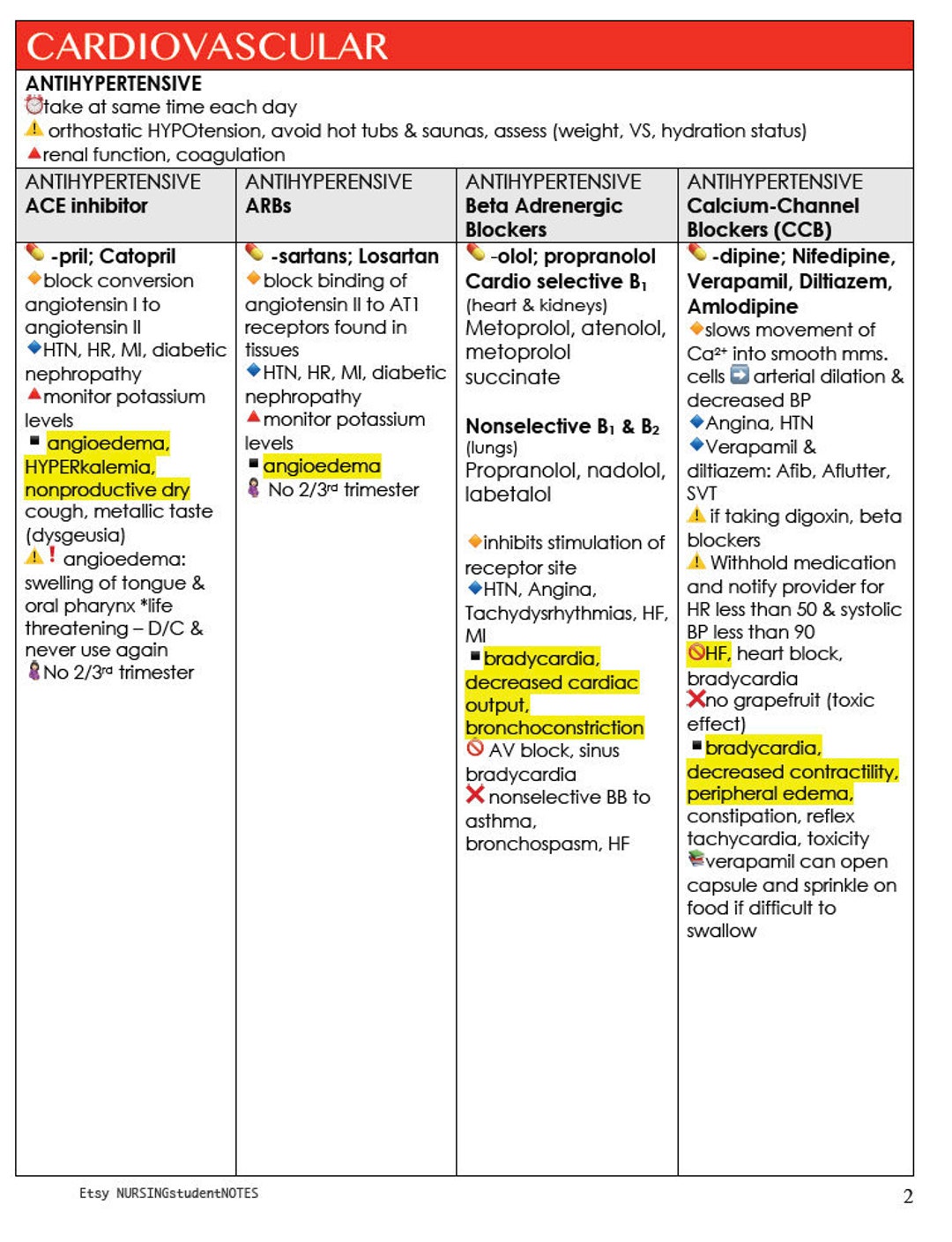 MEDICATION STUDY GUIDE Pharm Proctor Ati Exit Exam 2025 !! ** - Etsy