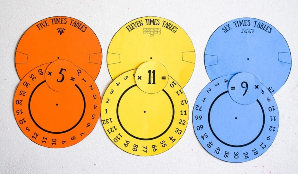 Times Tables Spinners. Multiplication Wheel. Times Table Chart. Maths ...