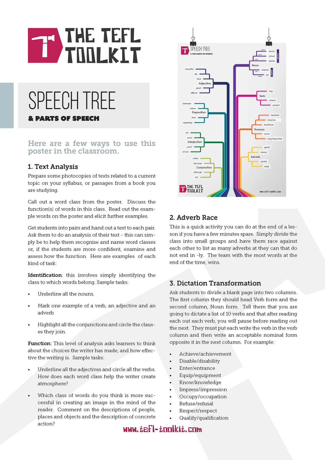Parts of Speech Poster Speech Tree Classroom Poster - Etsy