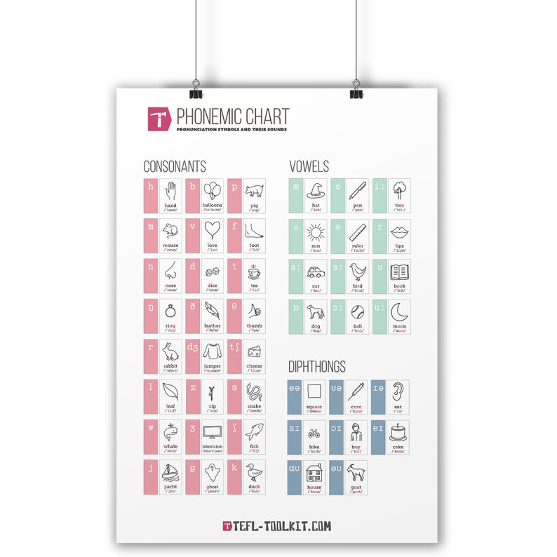 English Pronunciation Posters Phonemic Chart, A Visual Guide to ...