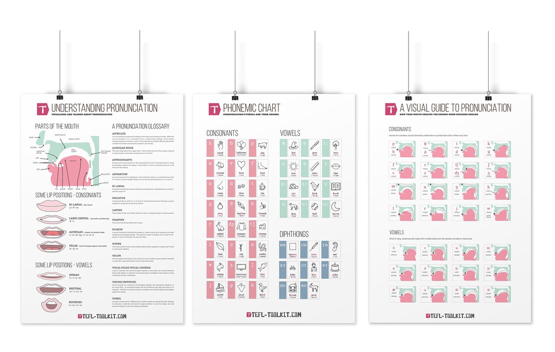 English Pronunciation Posters Phonemic Chart, A Visual Guide to ...