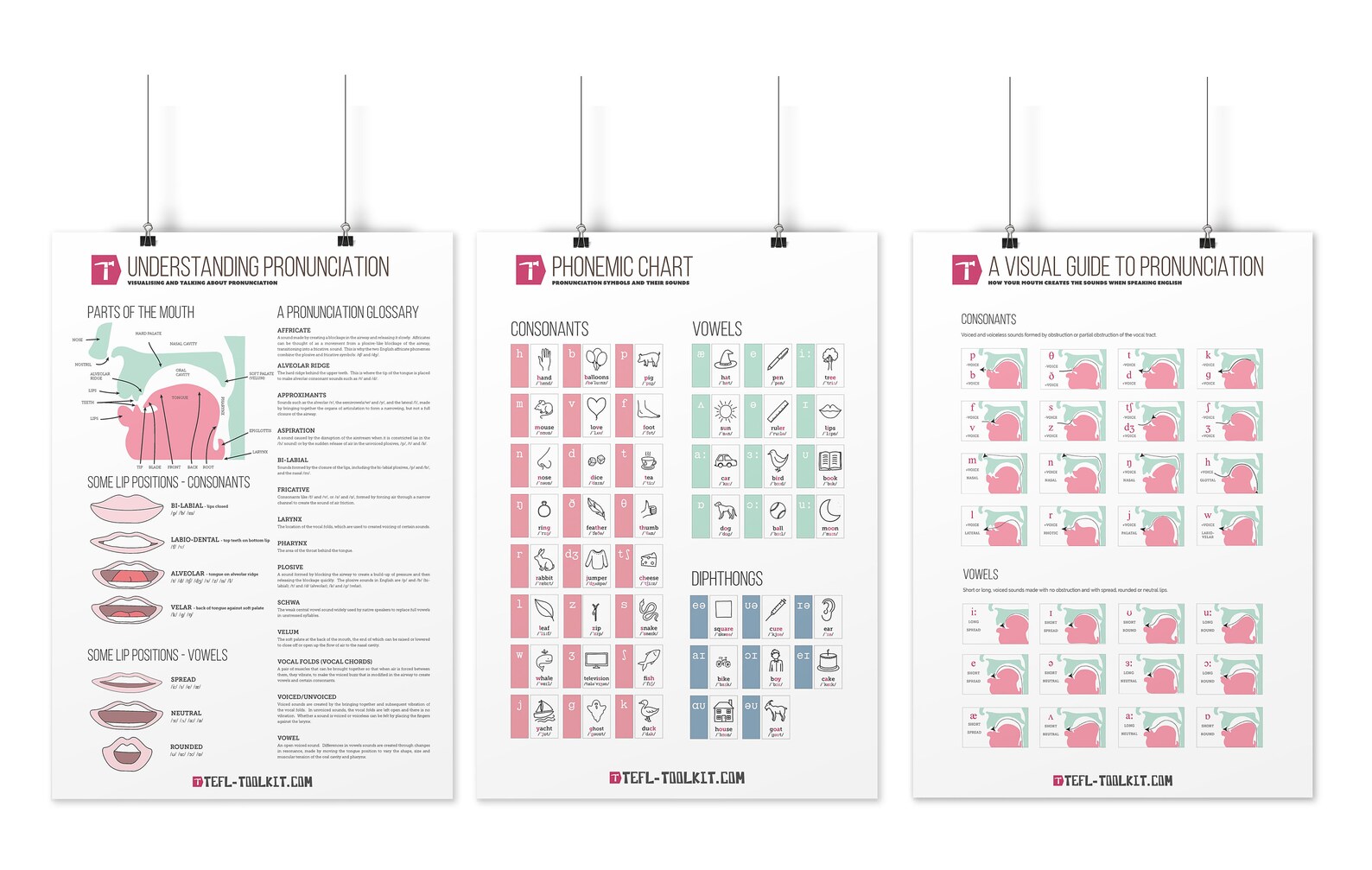 English Pronunciation Posters Phonemic Chart, A Visual Guide to ...