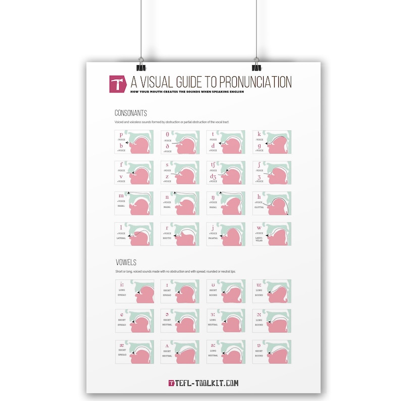 English Pronunciation Posters Phonemic Chart, A Visual Guide to ...
