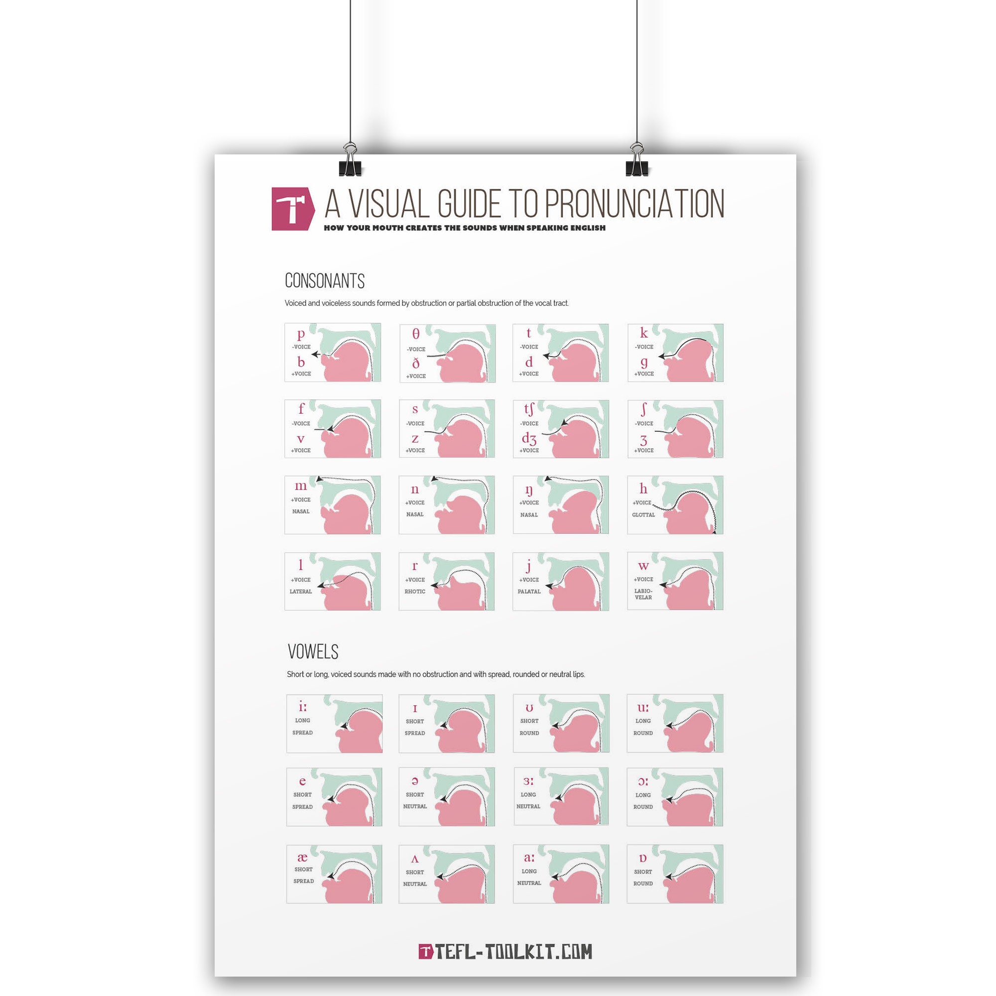 English Pronunciation Posters Phonemic Chart, A Visual Guide to ...