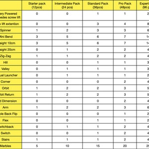 Modular Magnetic Wooden Marble Run Infinity Trax Standard - Etsy UK