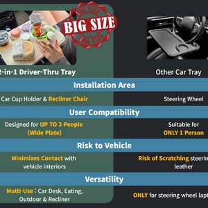 2-in-1 Drive-thru Tray: Wide Car Food Tray, Big Size Wood Car Trays for ...