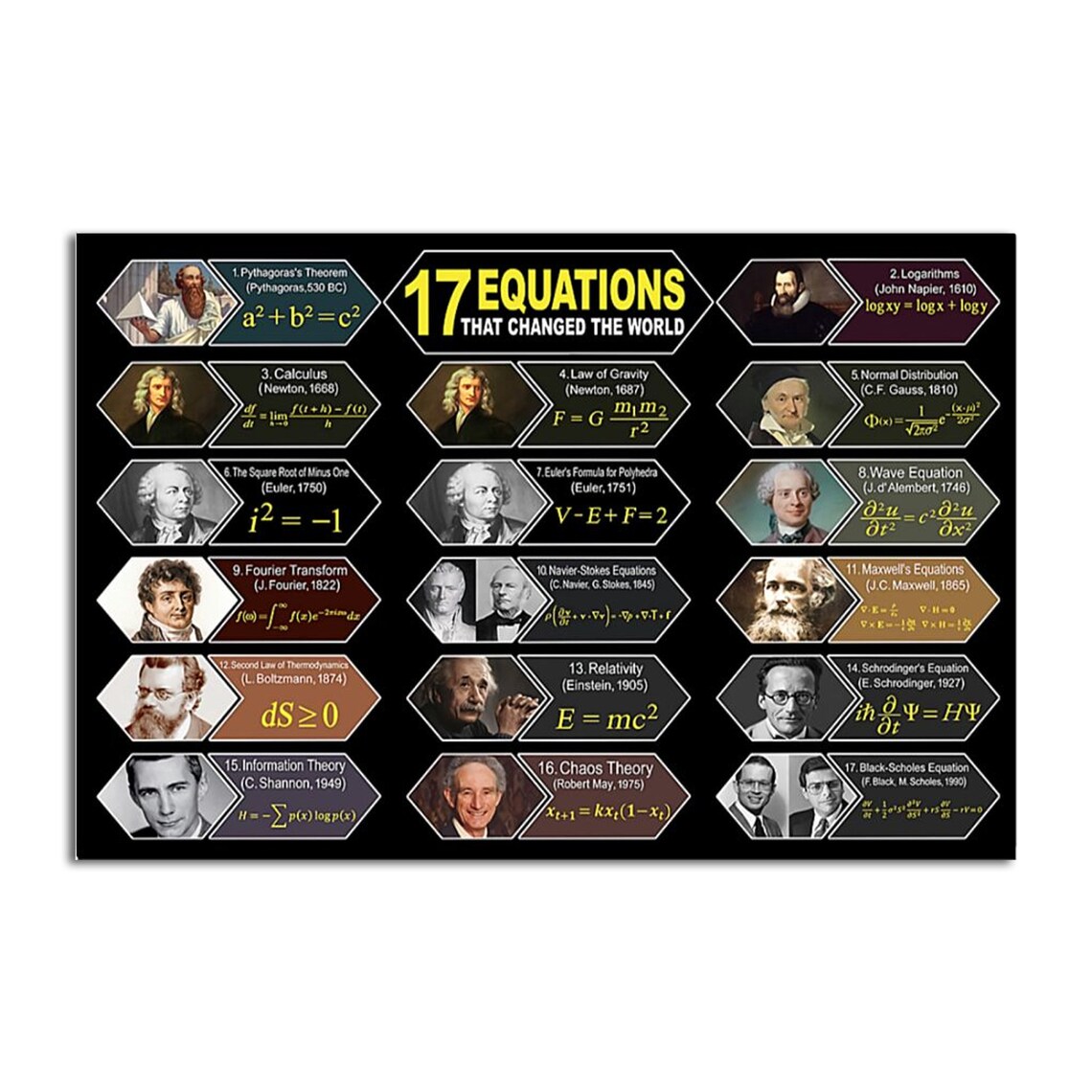 Science Equations Horizontal Poster Math Equations Poster | Etsy