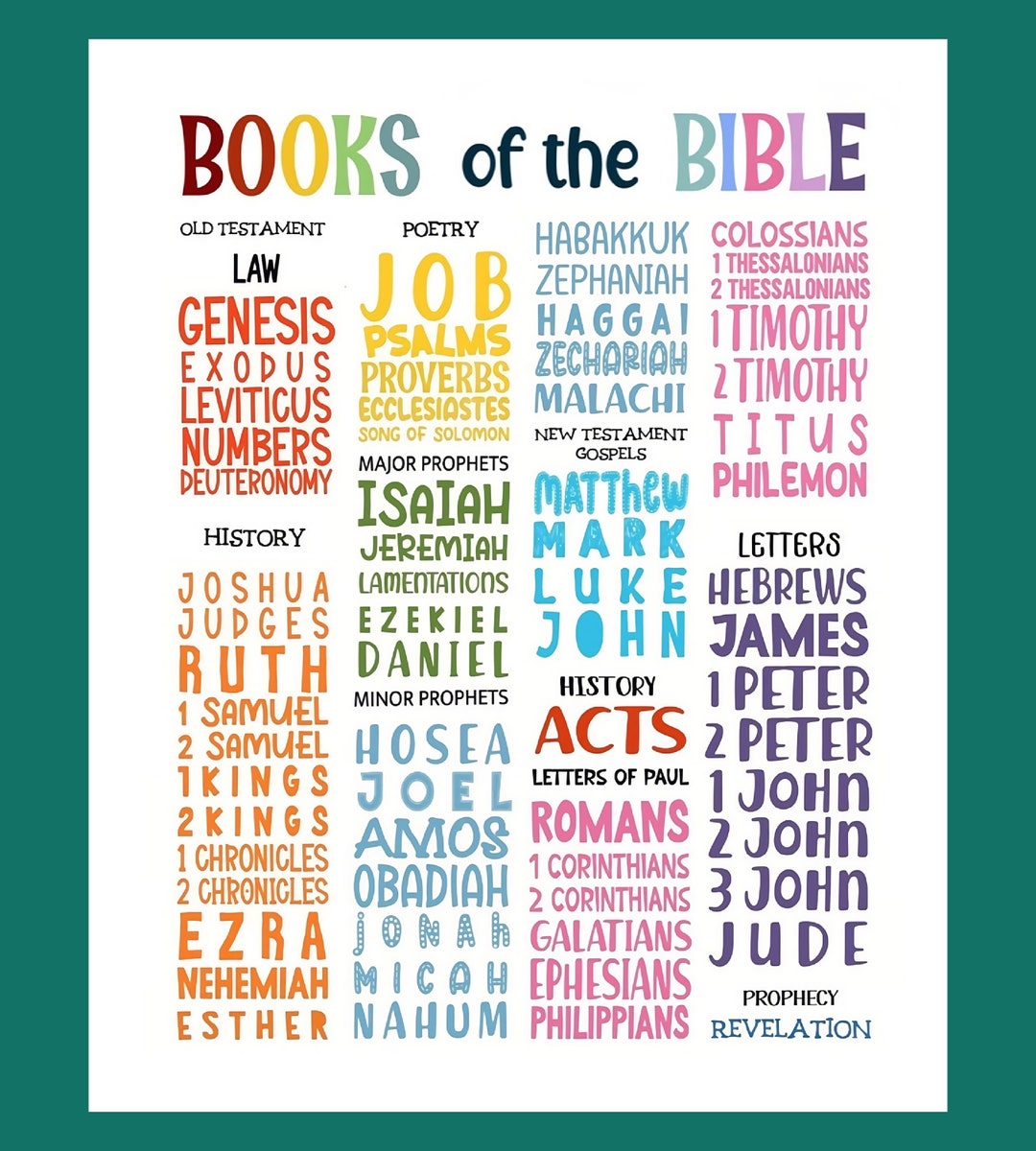 Books of the Bible Poster Christian Wall Art Sunday School Decor ...