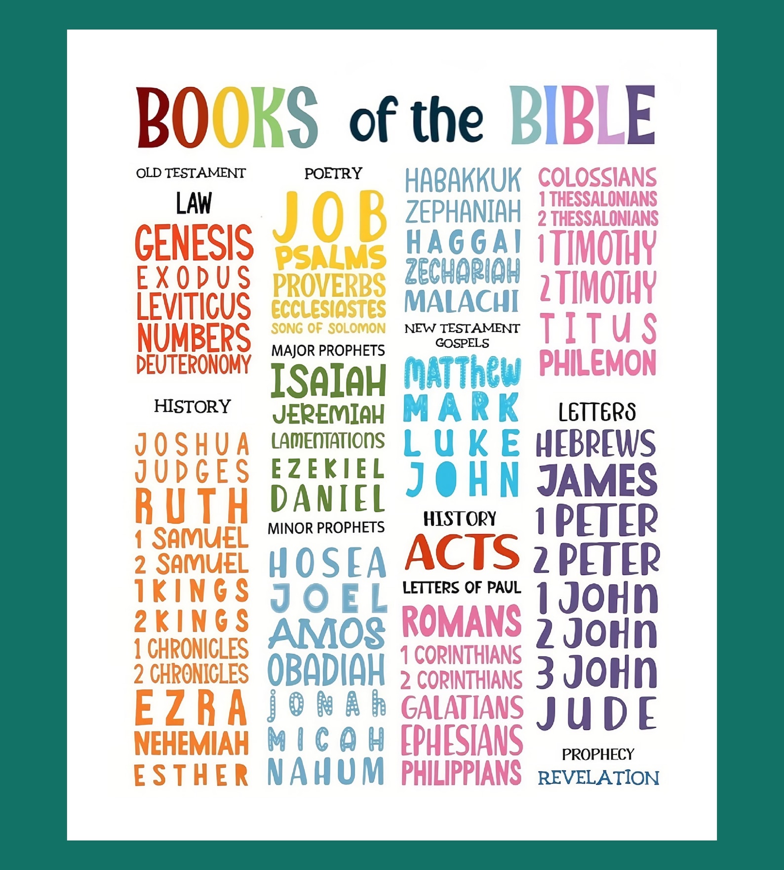 Books of the Bible Poster Christian Wall Art Sunday School Decor ...