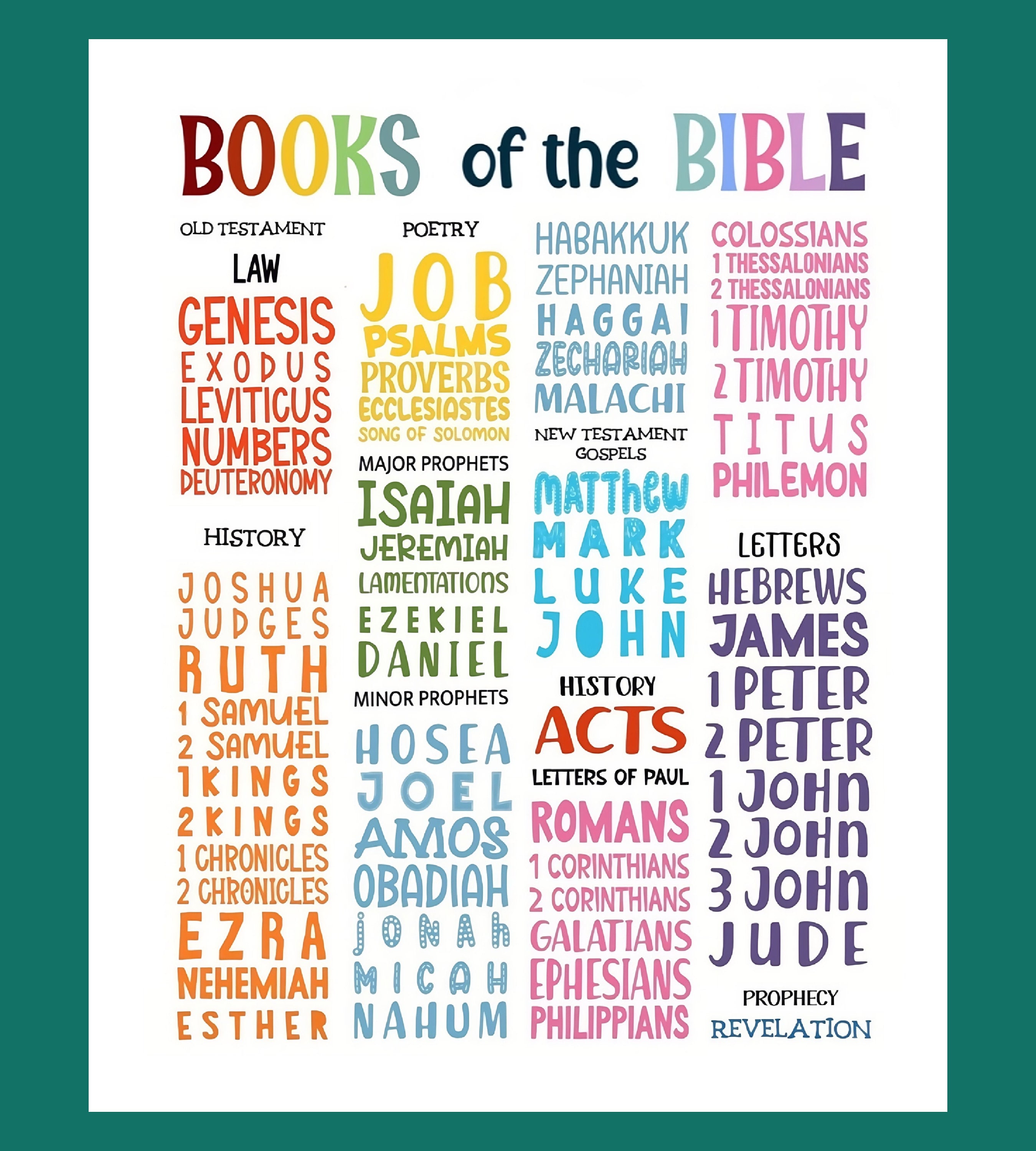 Books of the Bible Poster Christian Wall Art Sunday School Decor ...