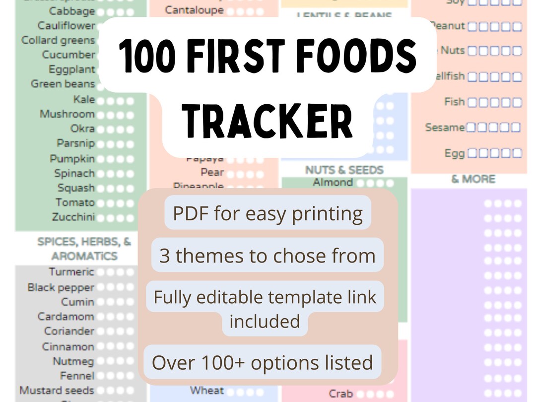 100 First Foods Tracker for Starting Solids - BLW Baby Led Weaning ...