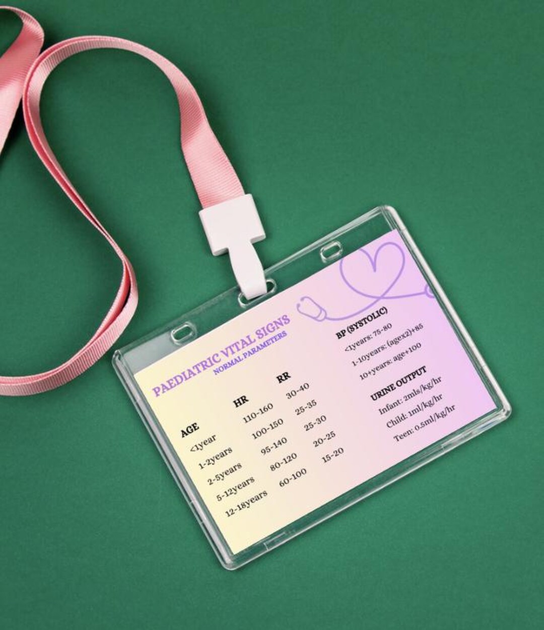 Paediatric Vital Signs - Nurses, Nursing, Medical, Doctor, Nhs ...