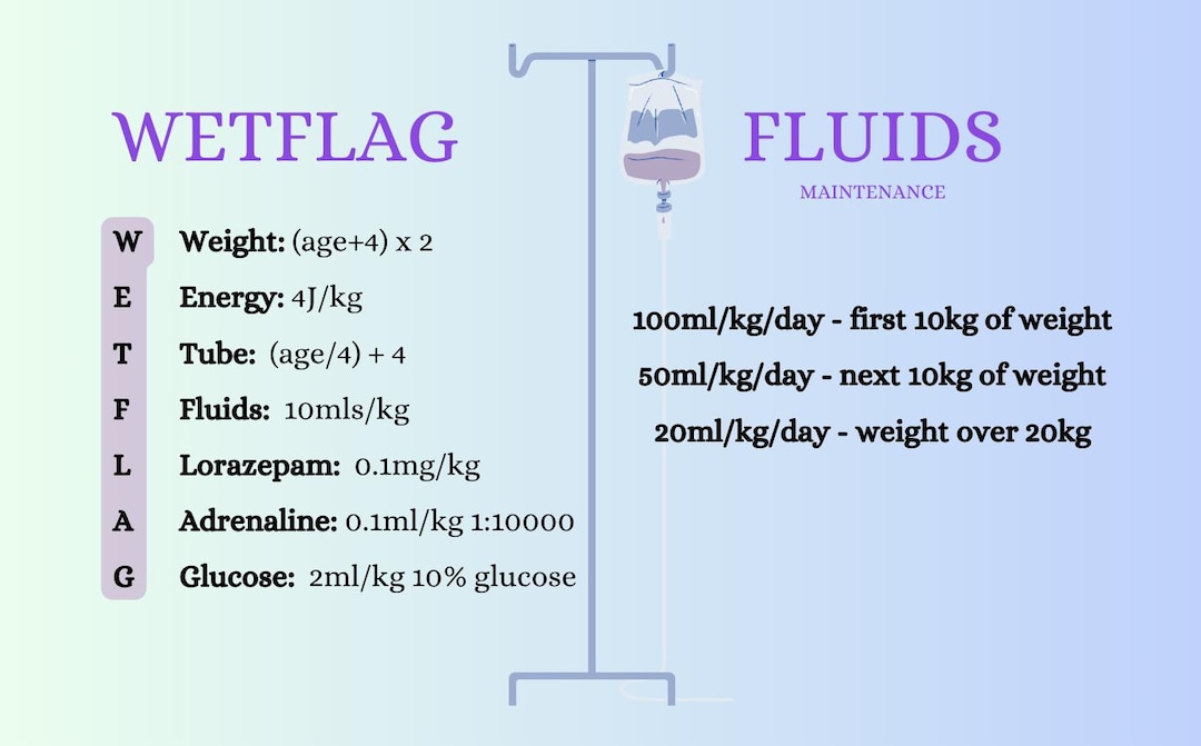 Paediatric Nursing WETFLAG and Fluid Maintenance Nursing, Nurse ...
