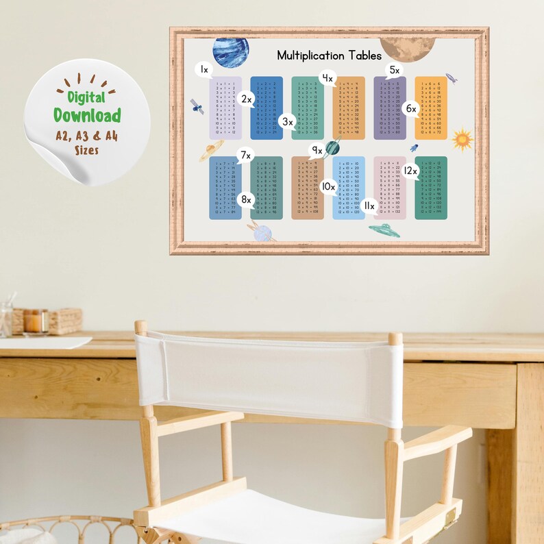 Space Multiplication Chart Poster, Kids Educational Wall Art (digital ...