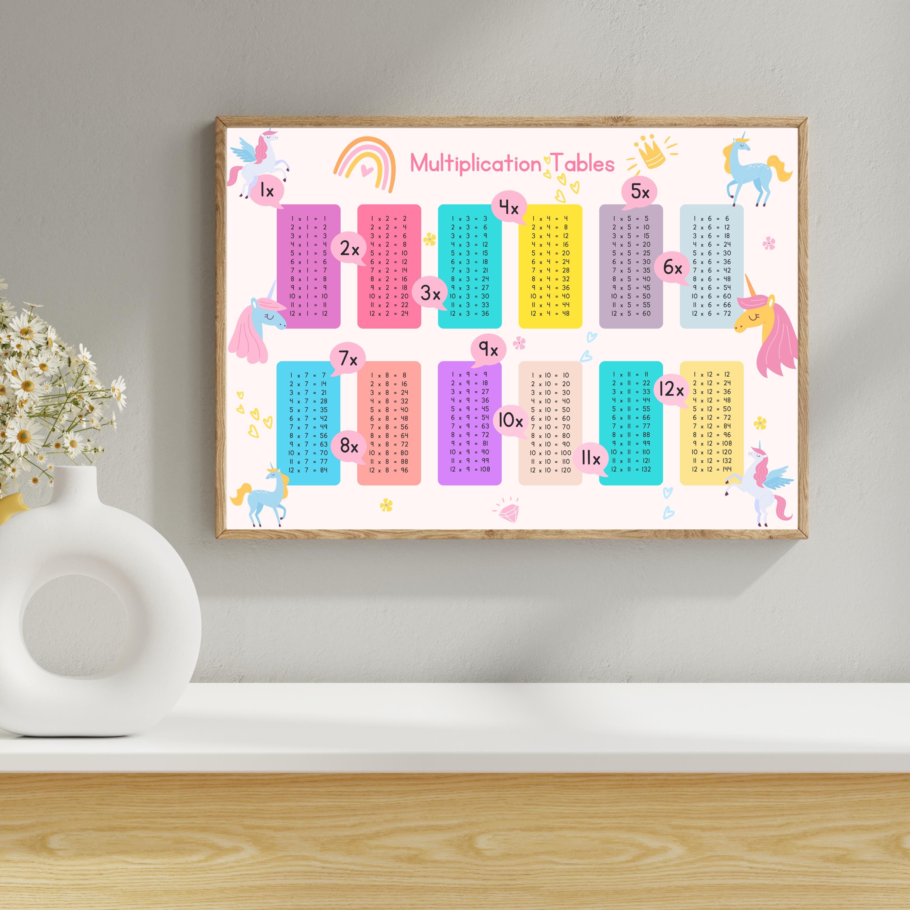 Unicorn Multiplication Chart: Kids' Math Learning Poster (digital ...