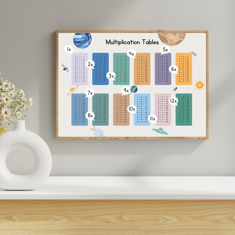 Space Multiplication Chart Poster, Kids Educational Wall Art (digital ...