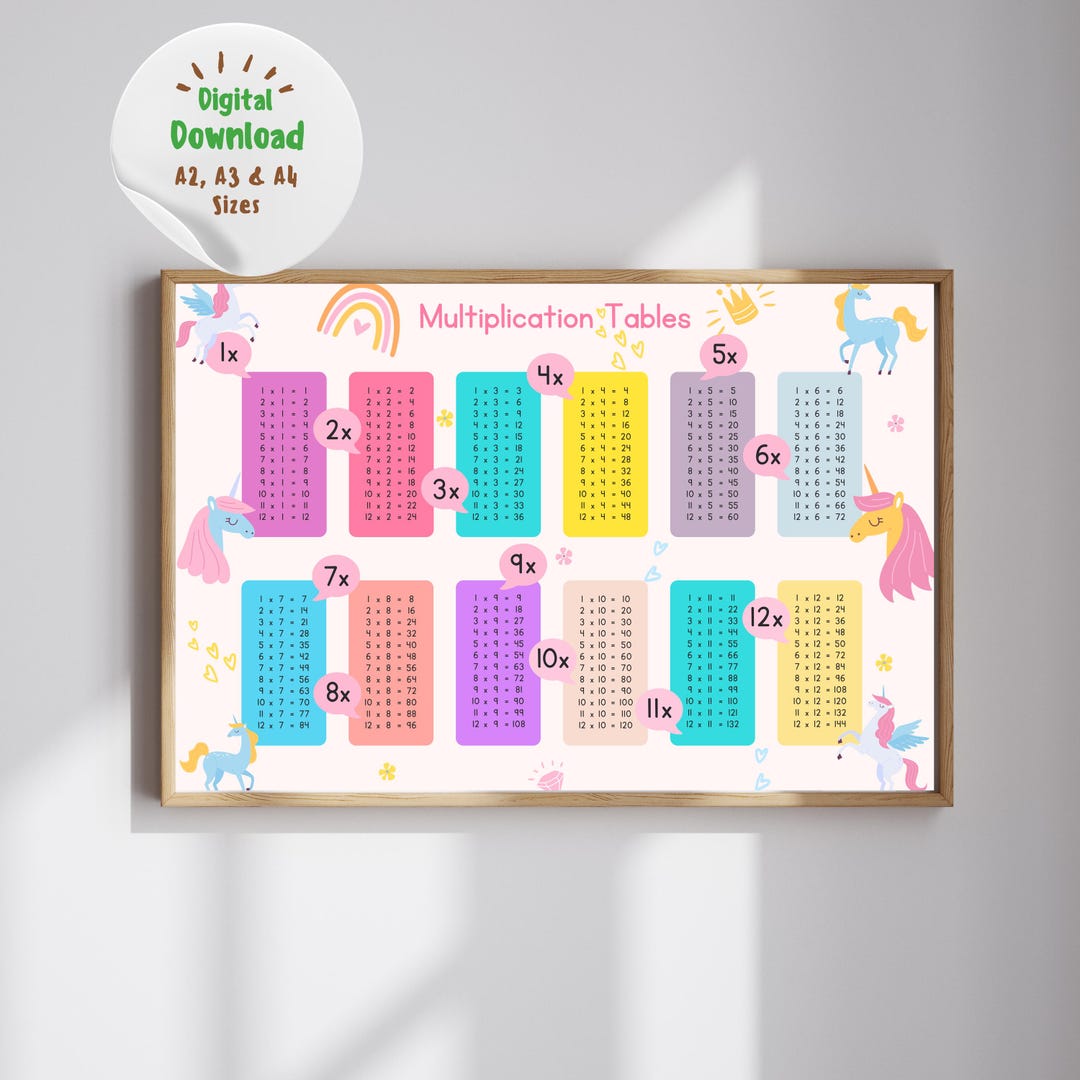 Unicorn Multiplication Chart: Kids' Math Learning Poster (digital ...