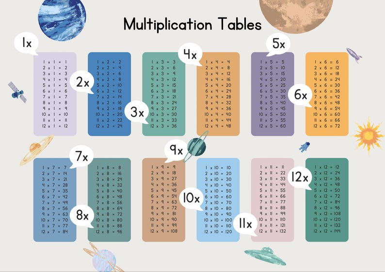 Space Multiplication Chart Poster, Kids Educational Wall Art (digital ...
