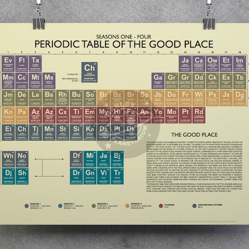 The Wave Returns to the Ocean Full Quote the Good Place Art | Etsy