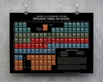 Slay Periodic Table - Etsy