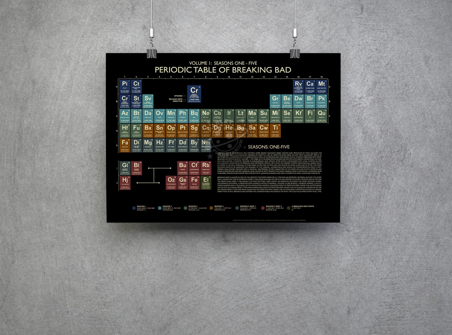 BREAKING BAD Periodic Table - Etsy