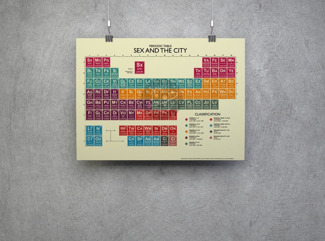Sex And The City Periodic Table Etsy