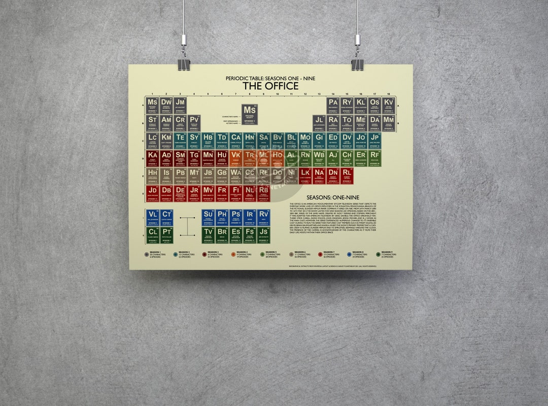 THE OFFICE CHARACTERS Periodic Table - Etsy