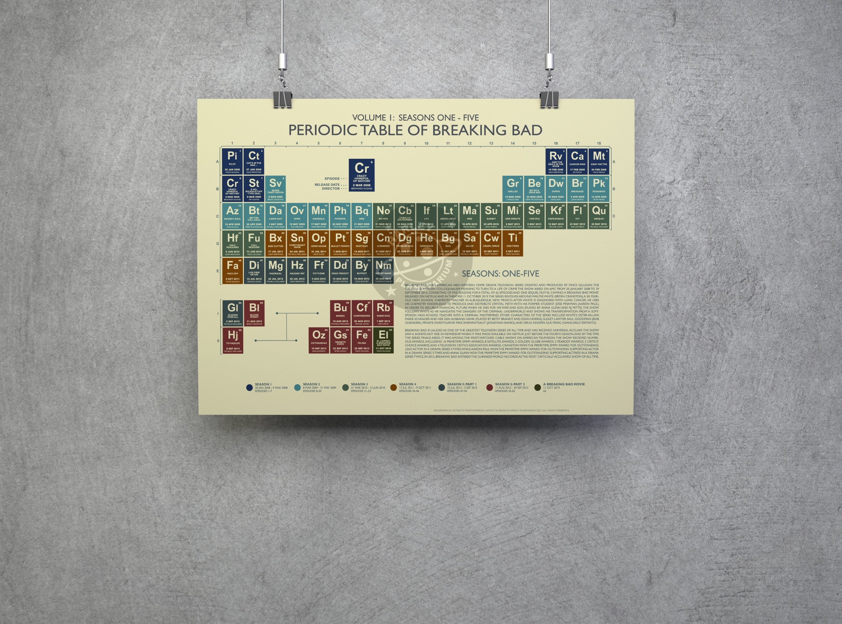 Breaking Bad Periodic Table Font