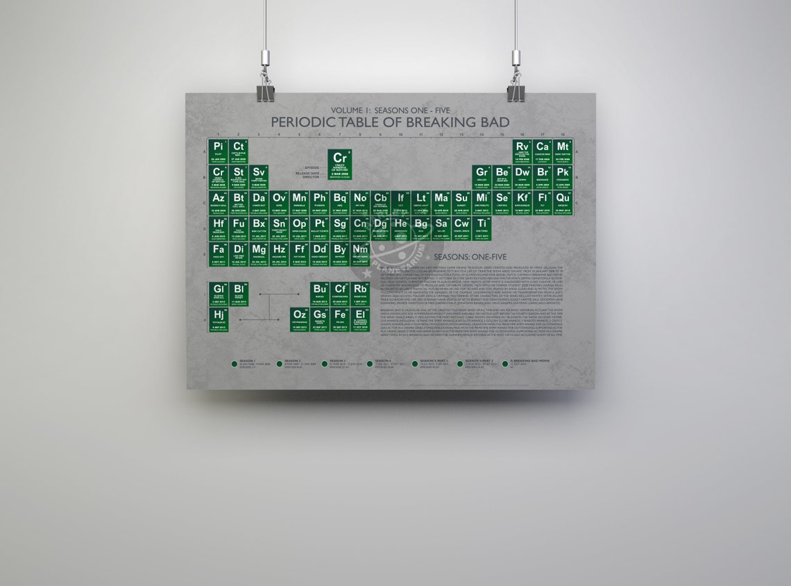 BREAKING BAD Periodic Table - Etsy