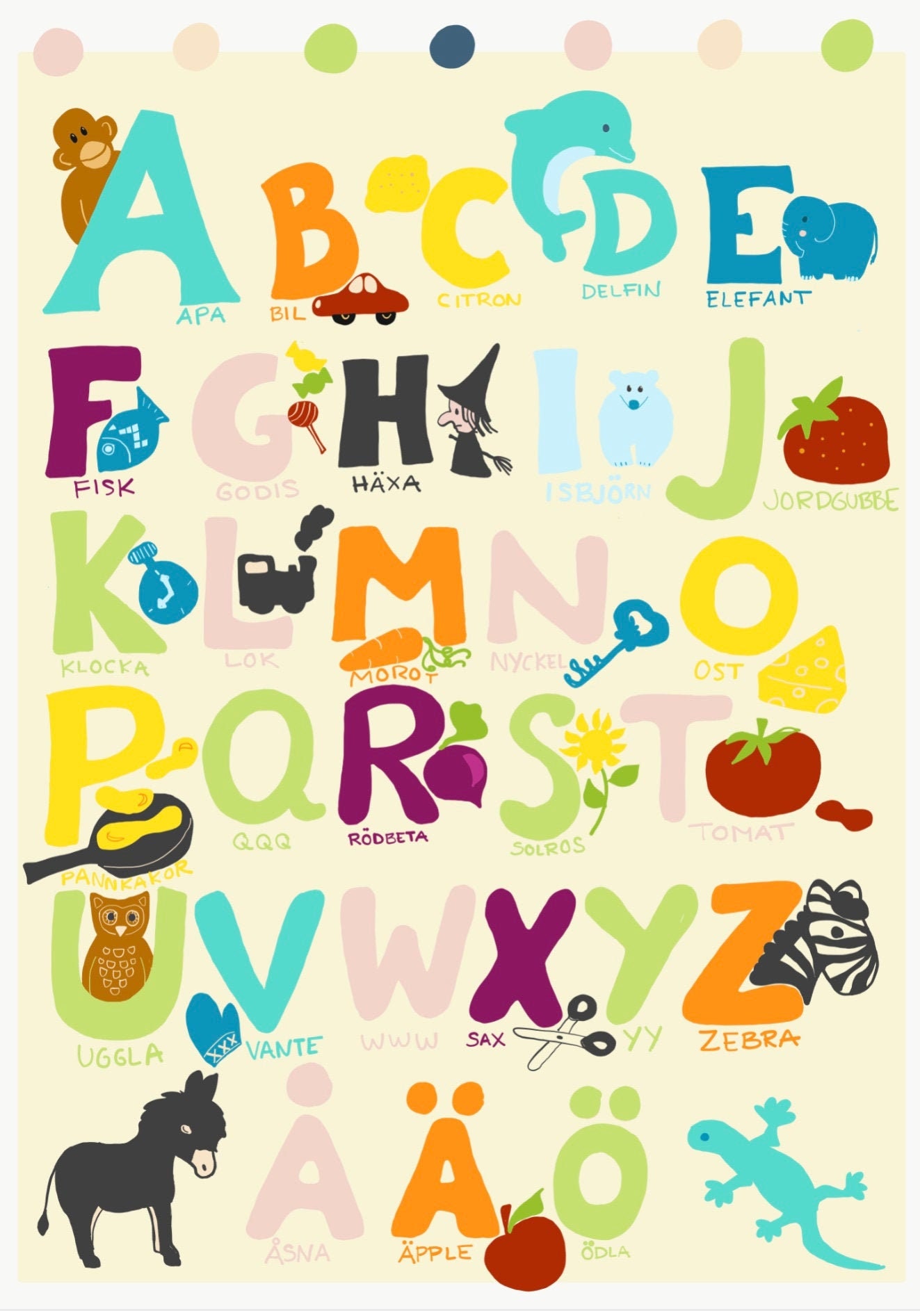 Educational Swedish ABC Poster - Swedish Alphabet Print - Kids ABC ...