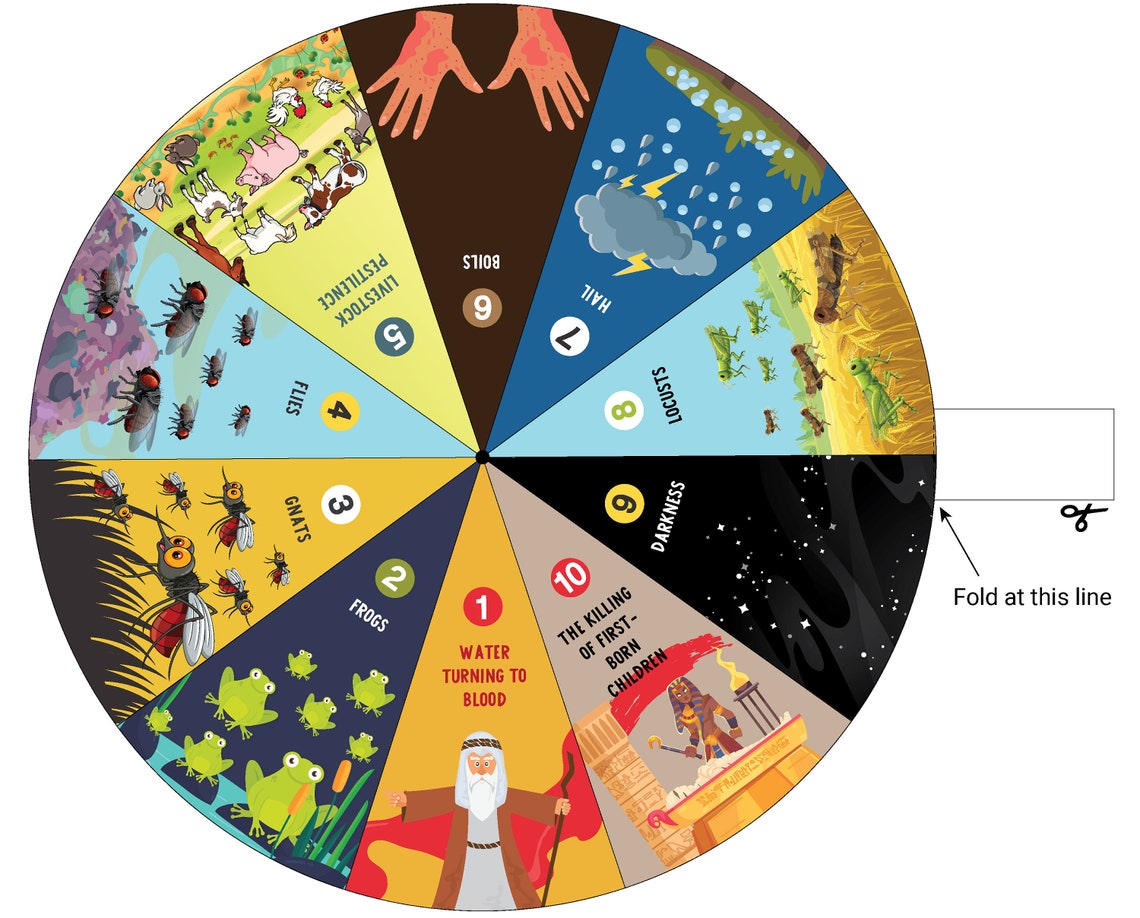 The Ten Plagues of Egypt Old Testament Bible Story Bible - Etsy
