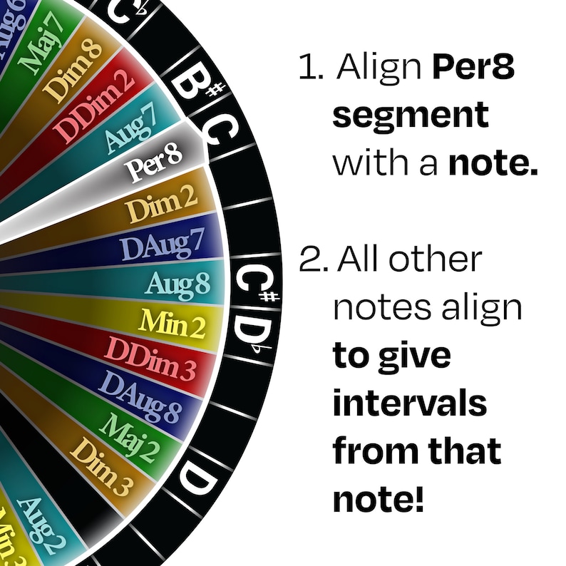 Music Interval Wheel for Music Theory Lovers - Quick Reference Tool and ...