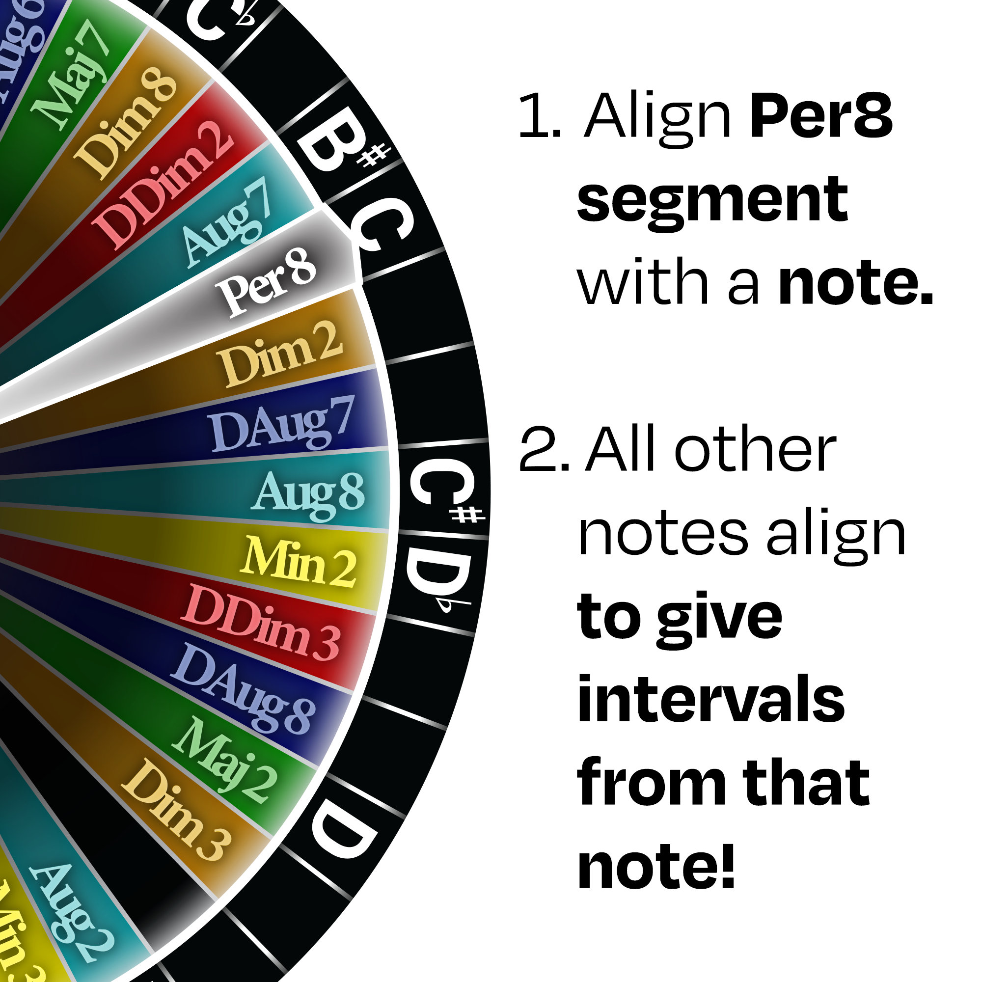 Music Interval Wheel for Music Theory Lovers - Quick Reference Tool and ...