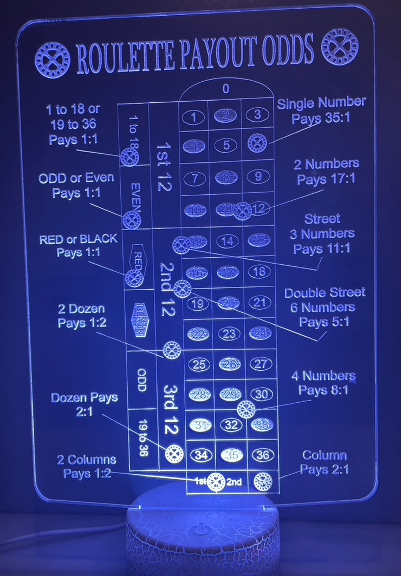 Roulette Odds Payout Guide Guide. - Etsy