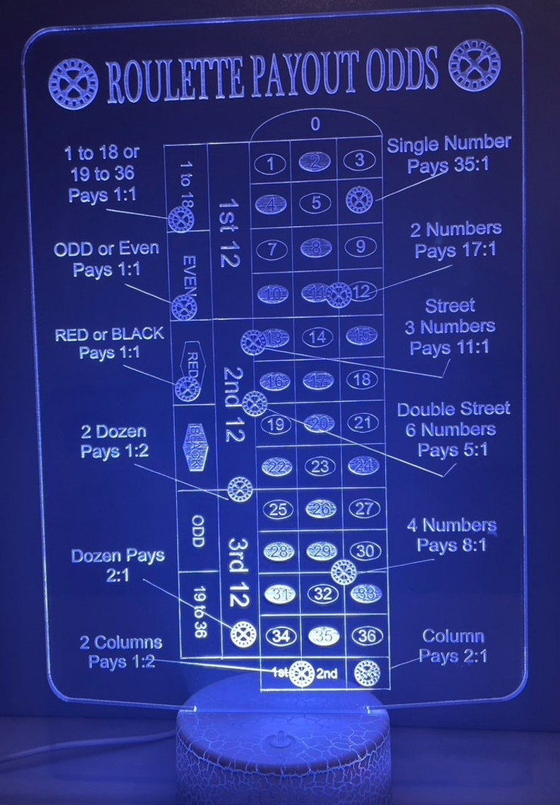 Roulette Odds Payout Guide Guide. - Etsy