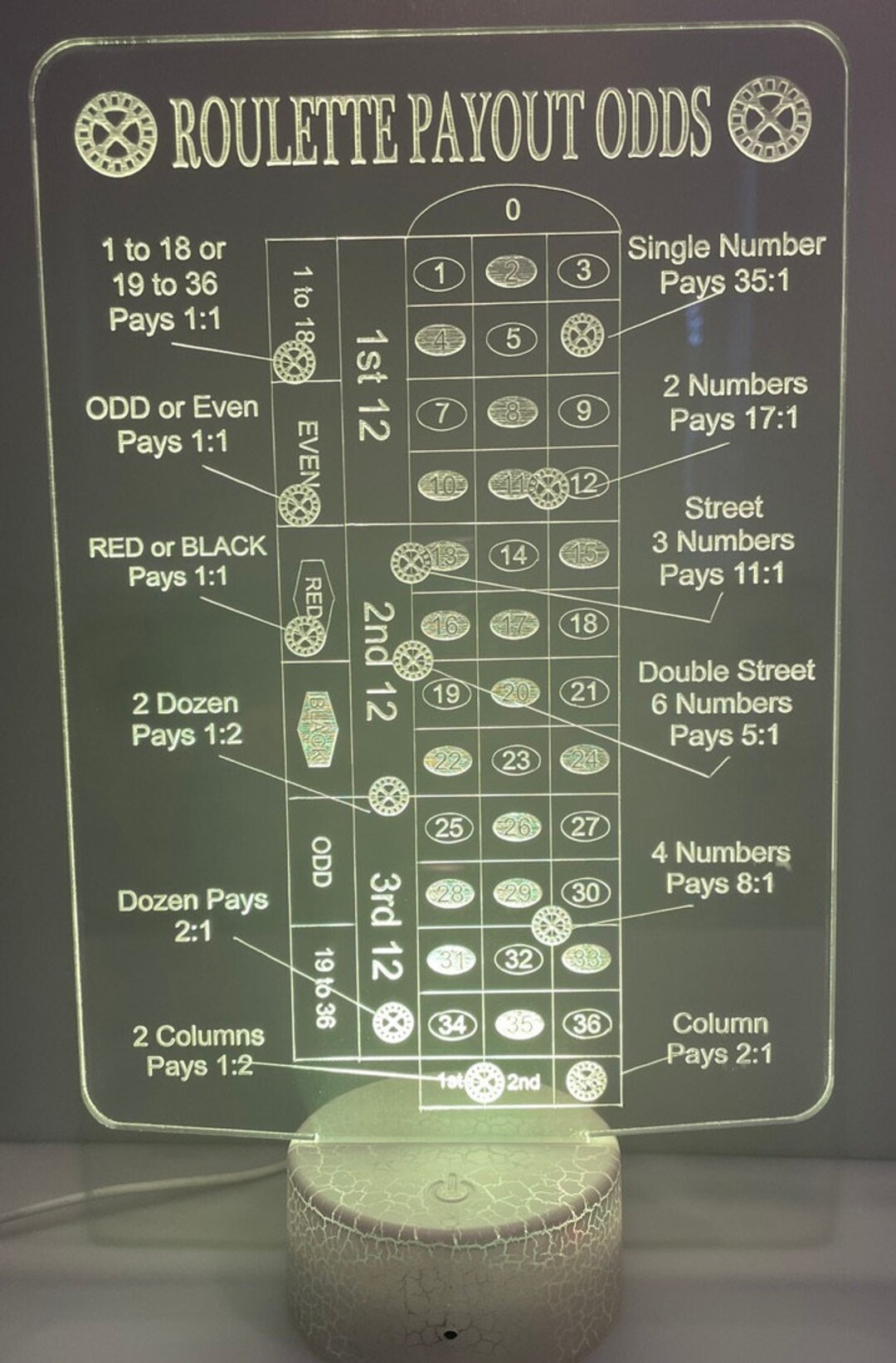 Roulette Odds Payout Guide Guide. - Etsy