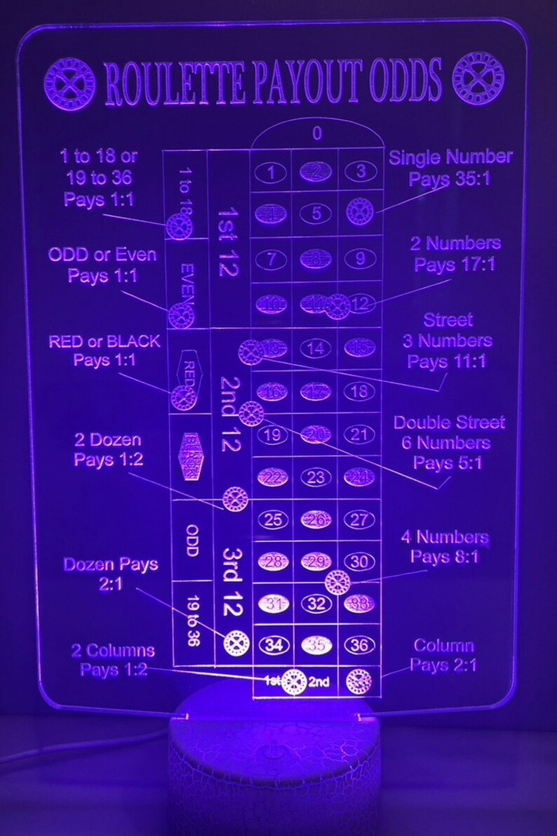 Roulette Odds Payout Guide Guide. - Etsy