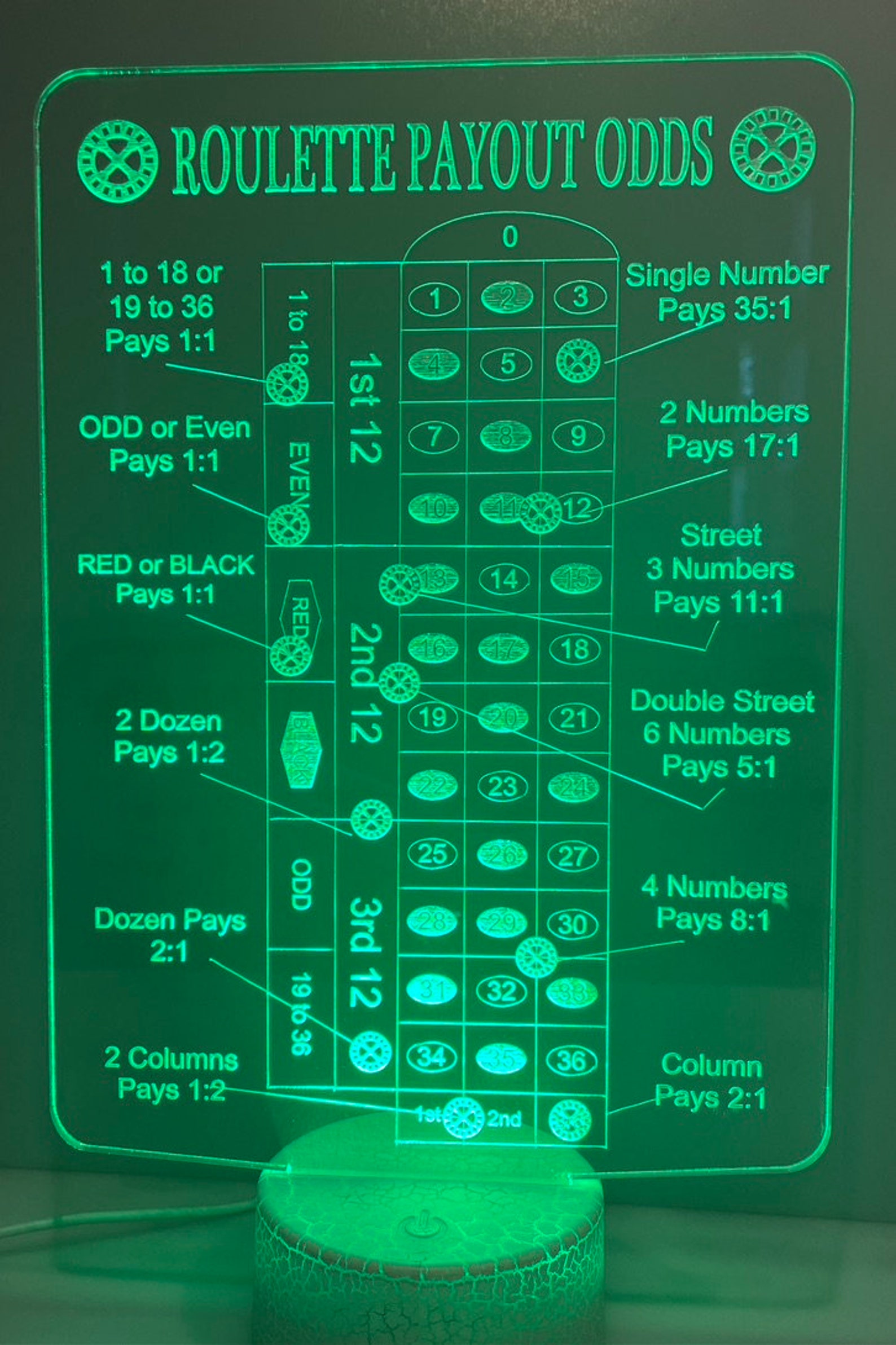 Roulette Odds Payout Guide Guide. - Etsy