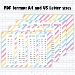 Multiplication 1-12 Timetable Flashcards, Math Learning Cards, Math ...