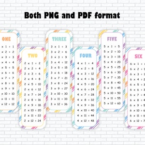 Multiplication 1-12 Timetable Flashcards, Math Learning Cards, Math ...