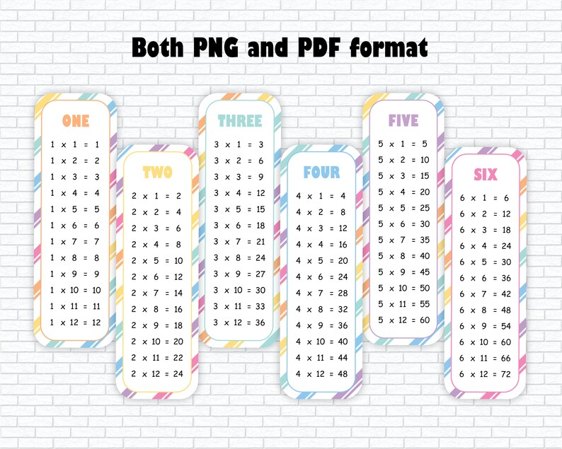 Multiplication 1-12 Timetable Flashcards, Math Learning Cards, Math ...