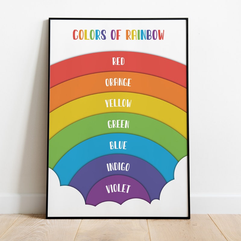 Educational Wall Art - Etsy