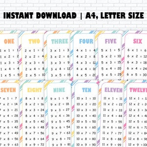 Multiplication 1-12 Timetable Flashcards, Math Learning Cards, Math ...
