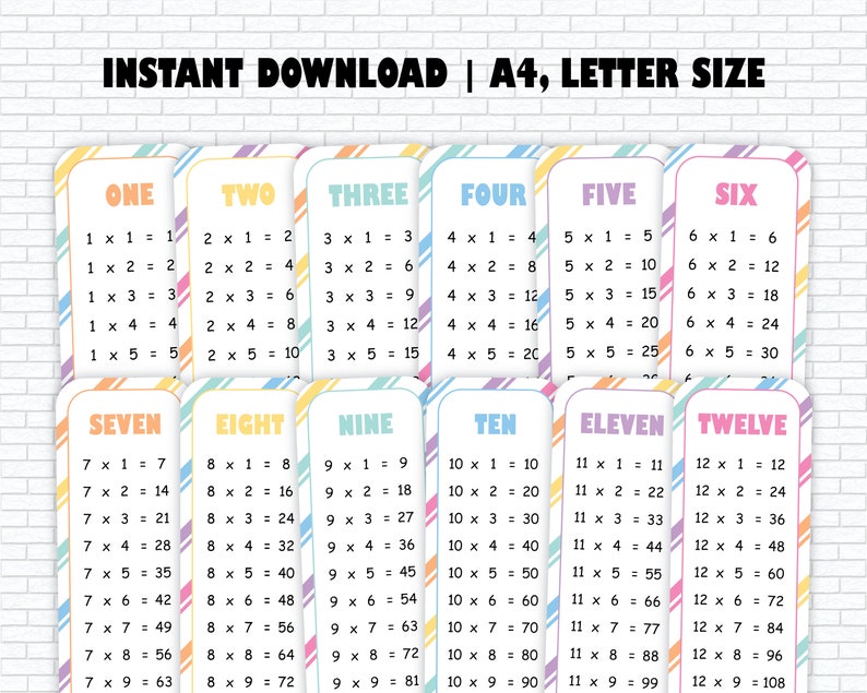 Multiplication 1-12 Timetable Flashcards, Math Learning Cards, Math ...