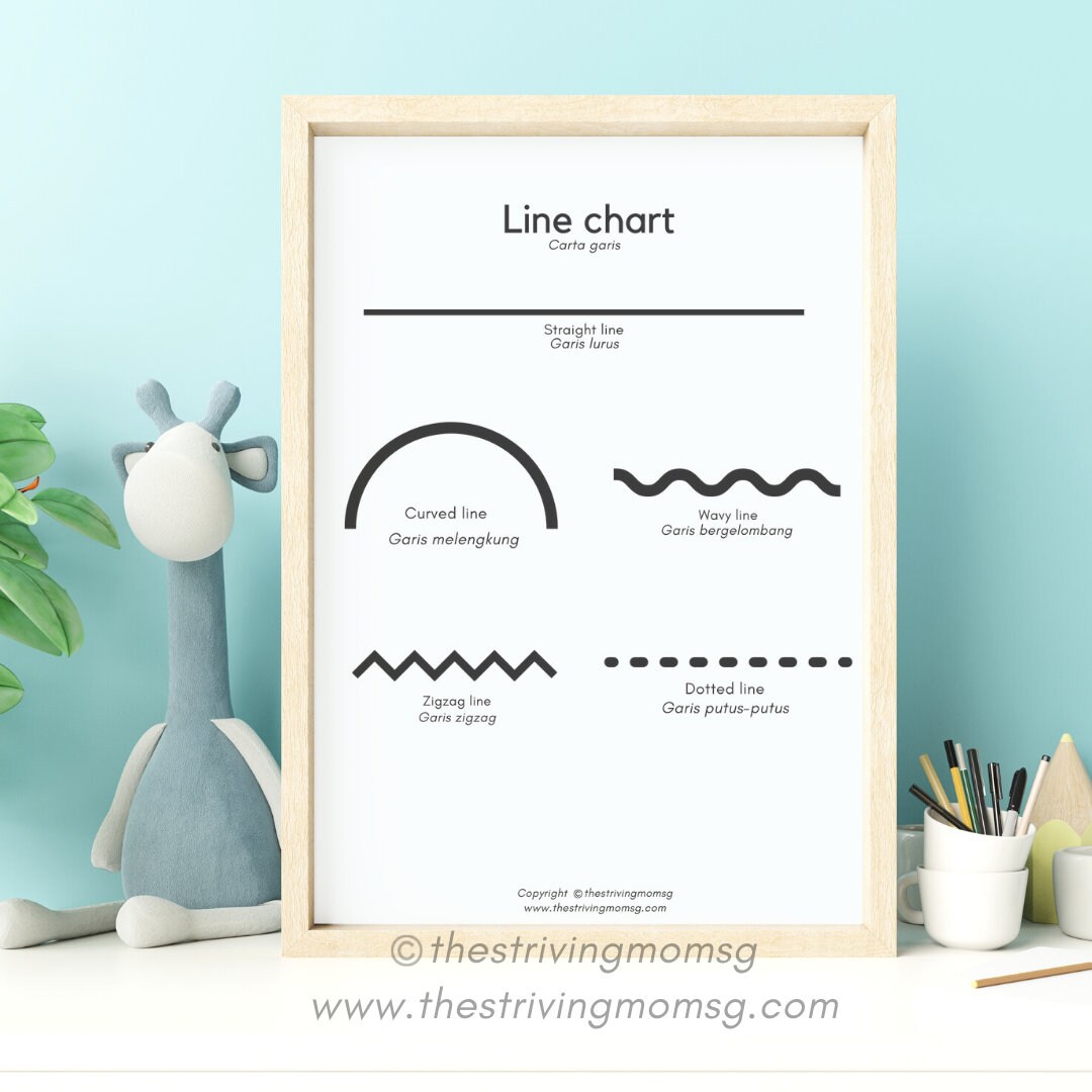 Shapes and Lines Chart (english/malay) Printables in A4,A3 - Etsy