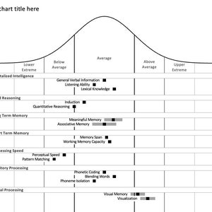 Bell Curve Graph: 60 Scores (excel) - Etsy