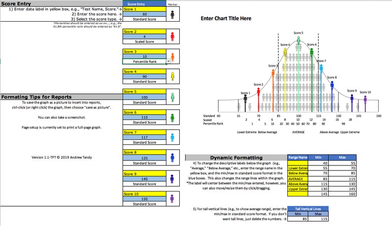 Excel Bell Curve Graphs With Icons for Psychoeducation Evaluation - Etsy
