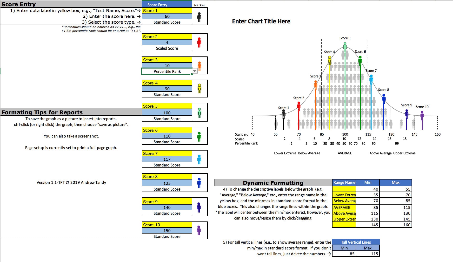 Excel Bell Curve Graphs With Icons for Psychoeducation Evaluation - Etsy